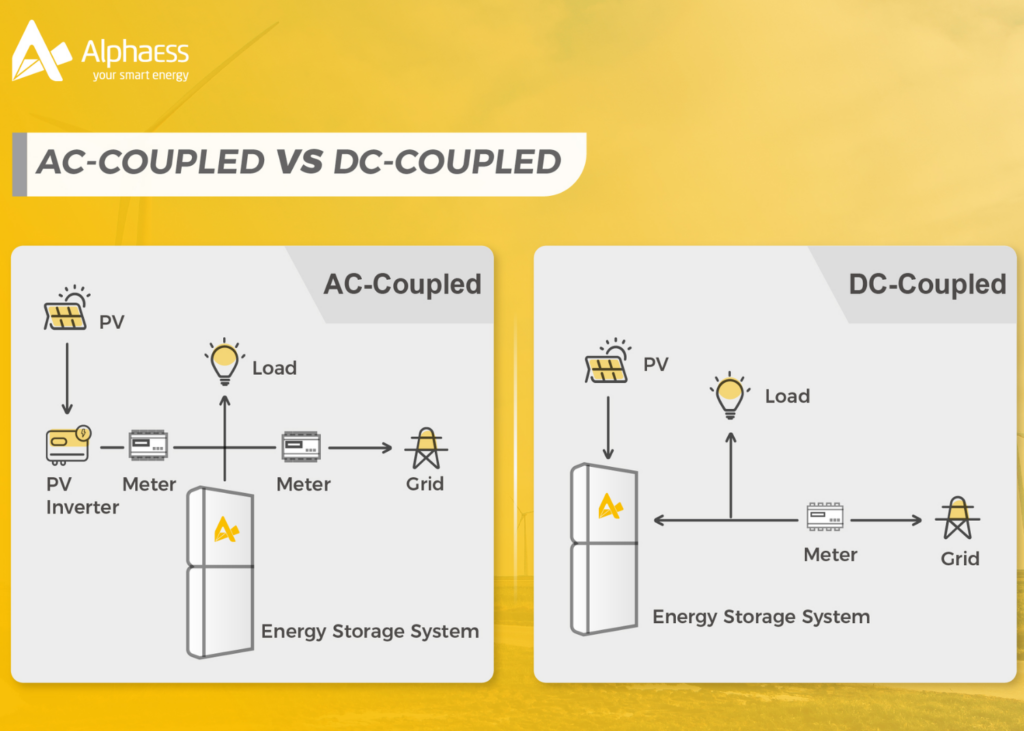Understanding Solar Terminology: AC-Coupled vs DC-Coupled - Solartive Understanding Solar Terminology: AC-Coupled vs DC-Coupled - Solartive